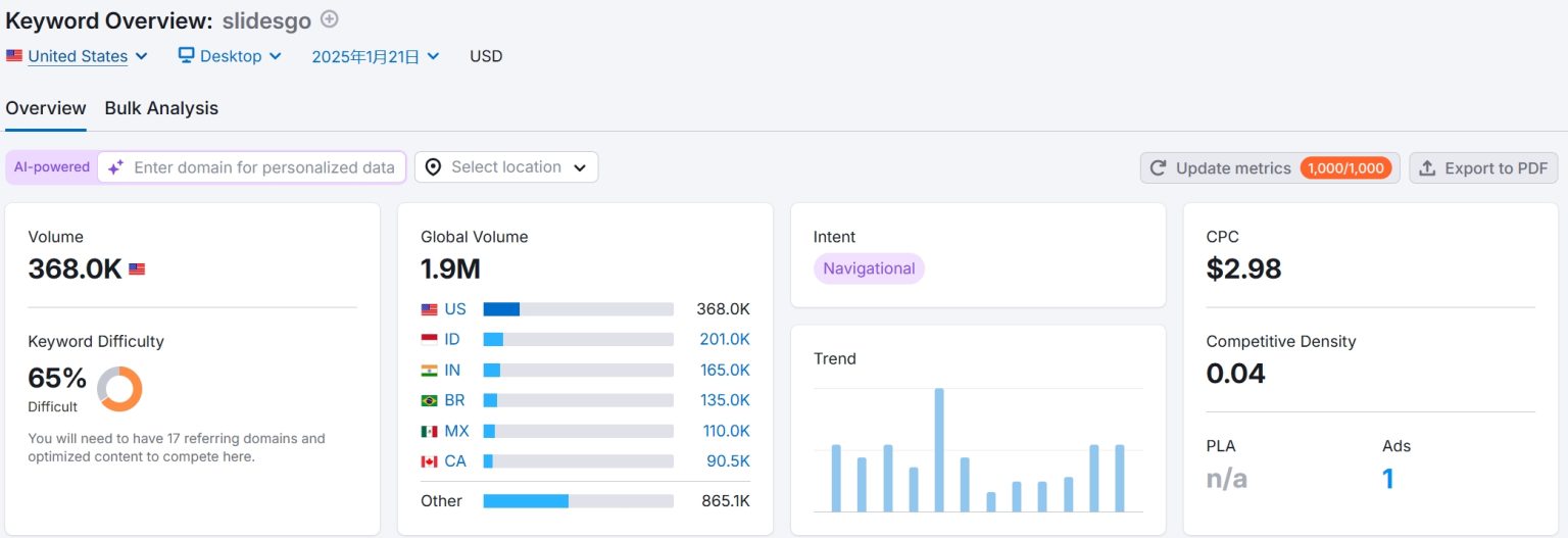 Slidesgo - 高质量PPT模板与Google Slides模板的在线平台 - ai stars