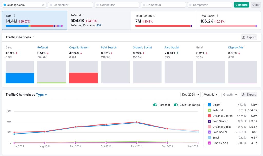 Slidesgo - 高质量PPT模板与Google Slides模板的在线平台 - ai stars