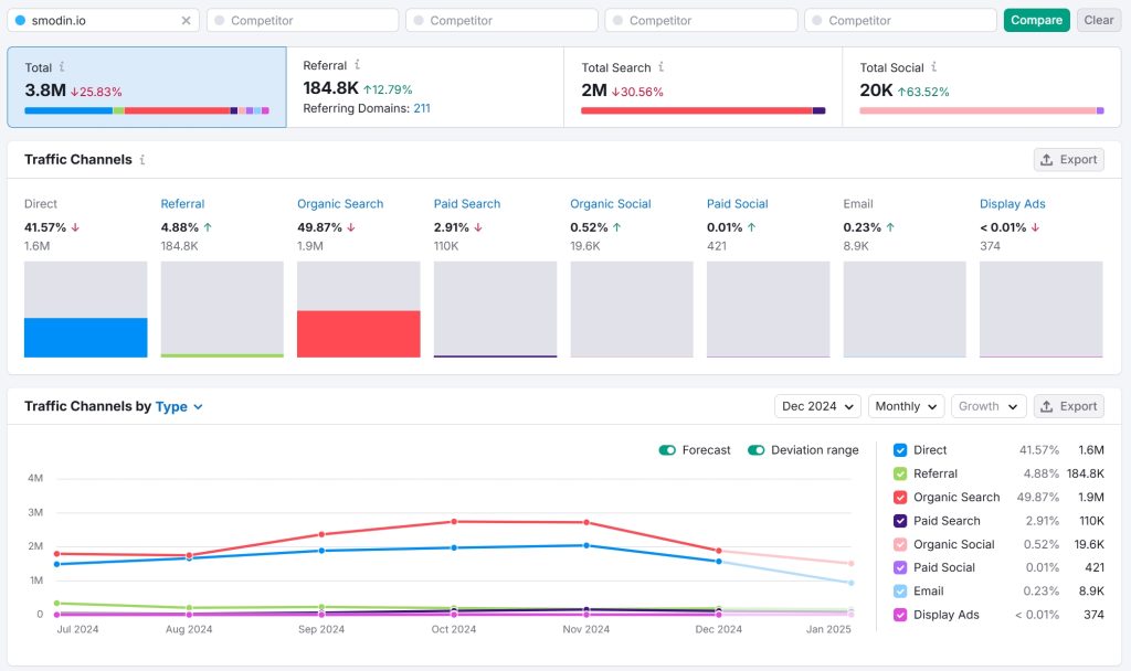 Smodin - 人工智能的在线写作辅助工具 - ai stars