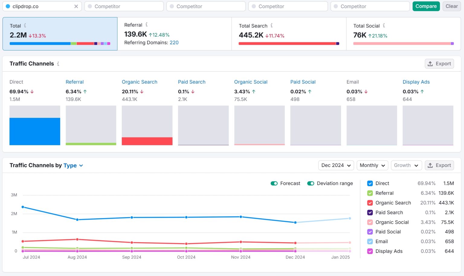 Clipdrop - 集成了多种 AI 图像处理功能的工具 - ai stars