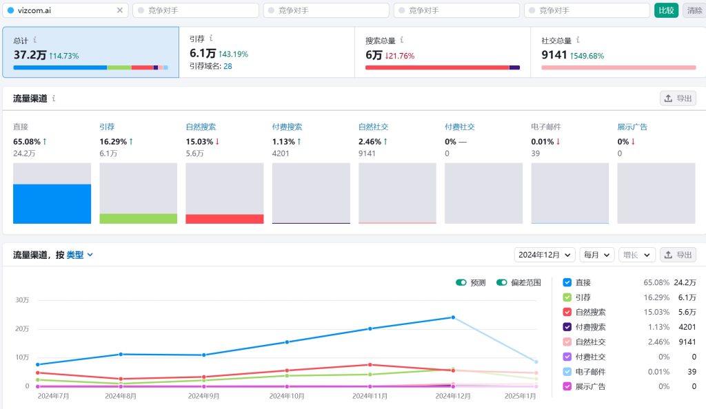 Vizcom - 专为设计师和创意人士打造的实时 AI 绘图与可视化工具 - ai stars